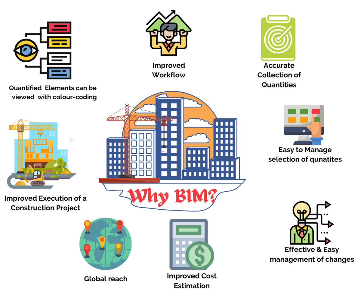 Why Us – Telge Projects